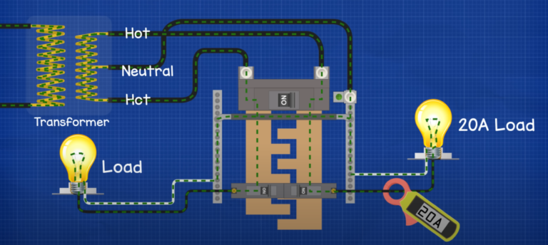 Ground and Neutral in Electrical Systems | ROOQ Group